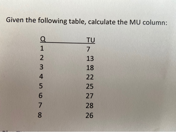 Solved Given the following table, calculate the MU column: | Chegg.com