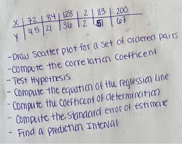 Solved - Draw scatter plot for a - compute the correlation | Chegg.com
