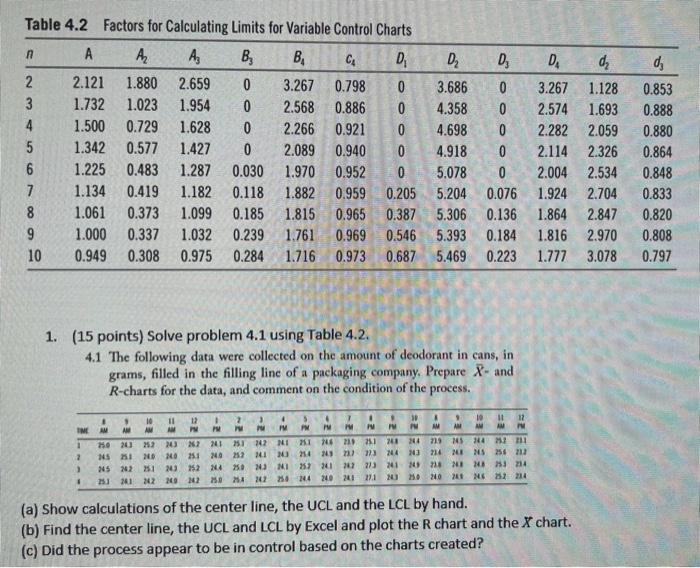 Solved Table 4.2 Factors for Calculatino I imite for | Chegg.com