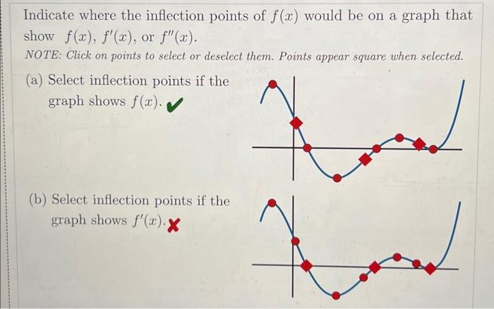 Indicate where the inflection points of f(x) would be | Chegg.com Indicate where the inflection points of f(x) would be | Chegg.com