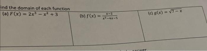 Solved ind the domain of each function (a) F(x)=2x3−x2+3 (b) | Chegg.com Solved ind the domain of each function (a) F(x)=2x3−x2+3 (b) | Chegg.com