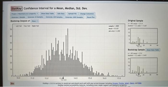 StatKey Confidence Interval for a Mean, Median, Std. | Chegg.com