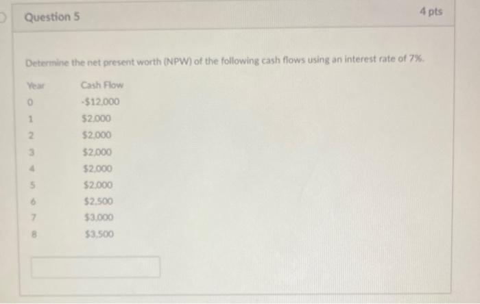 Solved Determine the net present worth (NPW) of the | Chegg.com