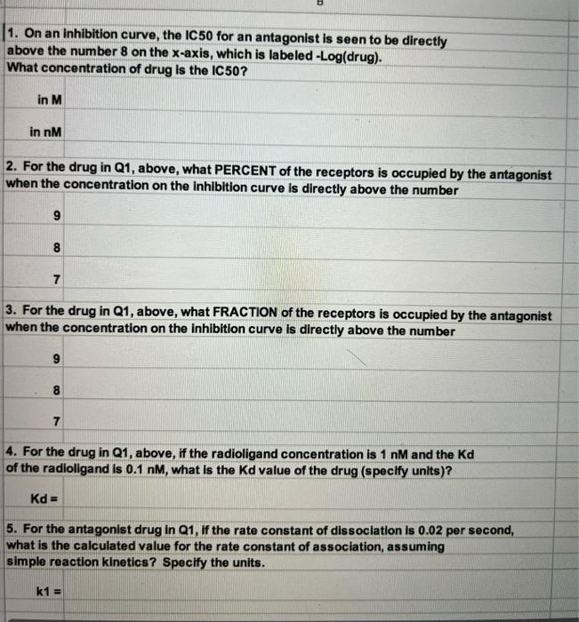 1. On an inhibition curve, the IC50 for an antagonist | Chegg.com