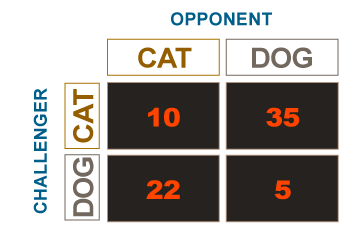 Solved Q3.27. ﻿You are attempting to predict the ESS | Chegg.com