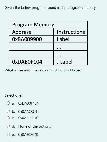 Solved Given the below program found in ﻿the program memory | Chegg.com