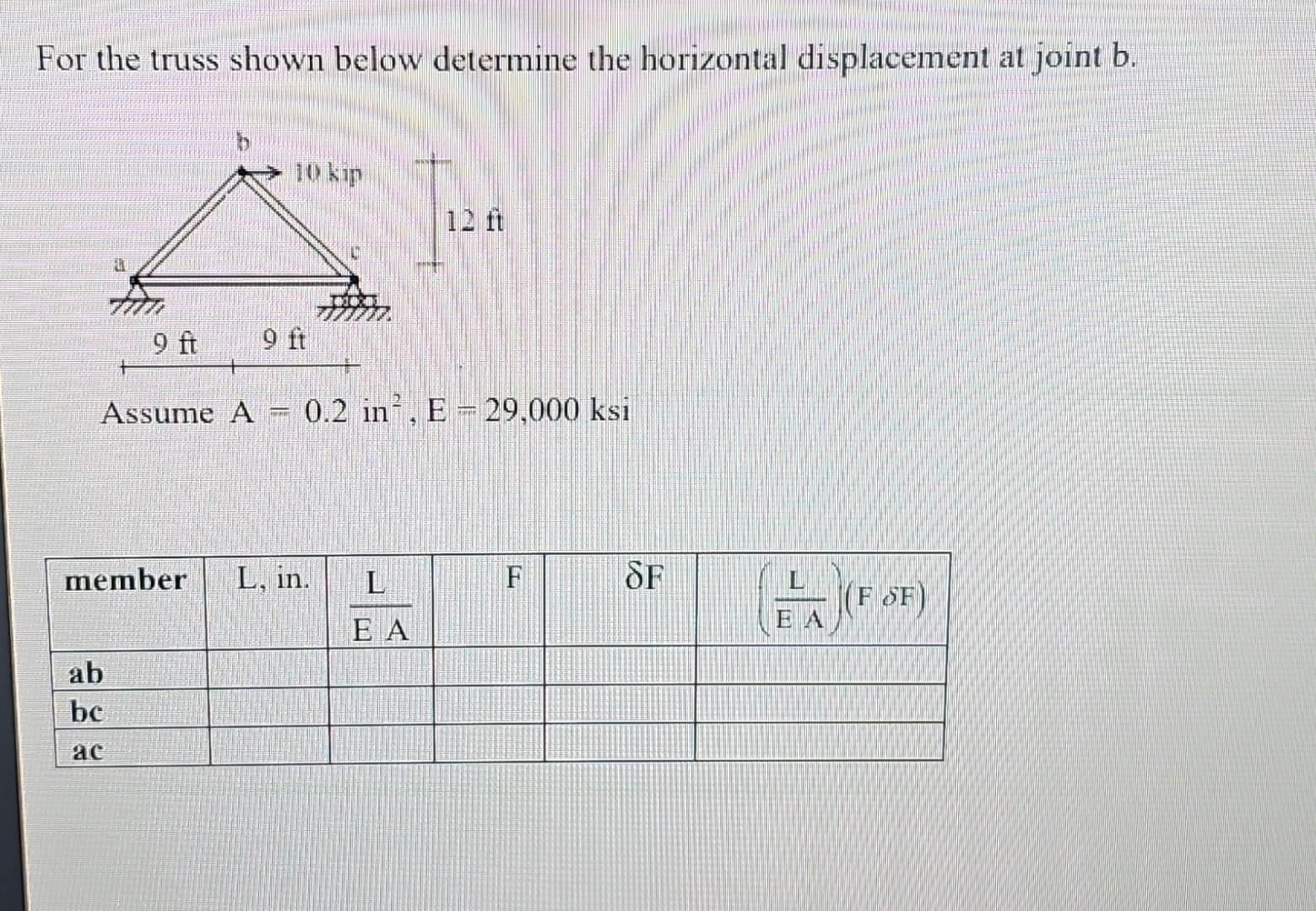 Solved For the truss shown below determine the horizontal | Chegg.com