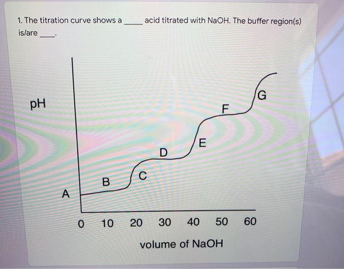 Solved acid titrated with NaOH. The buffer region(s) 1. The | Chegg.com