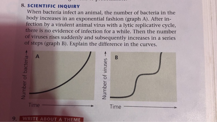Solved 8. SCIENTIFIC INQUIRY When bacteria infect an animal, | Chegg.com