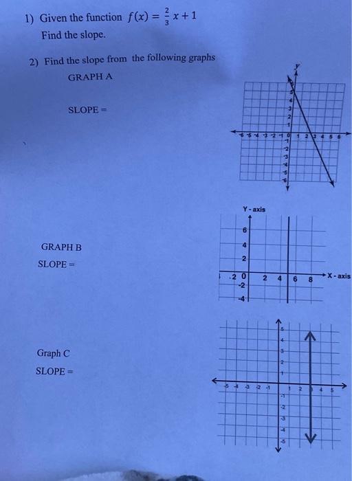 Solved 1) Given the function f(x)=32x+1 Find the slope. 2) | Chegg.com