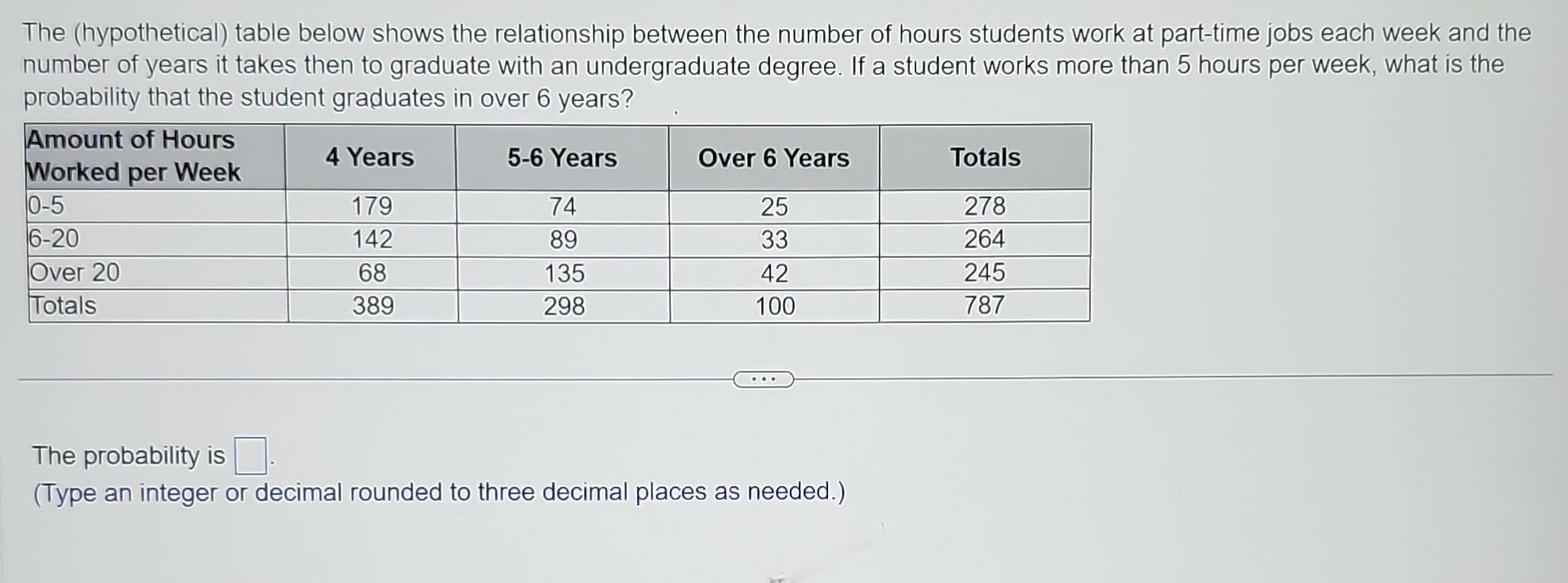 Solved The (hypothetical) table below shows the relationship | Chegg.com