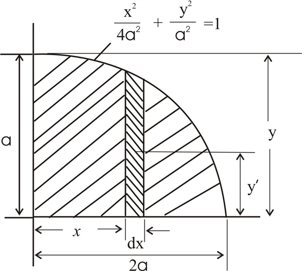 Solved: Chapter 9 Problem 67P Solution | Vector Mechanics For Engineers, Statics And Dynamics ...