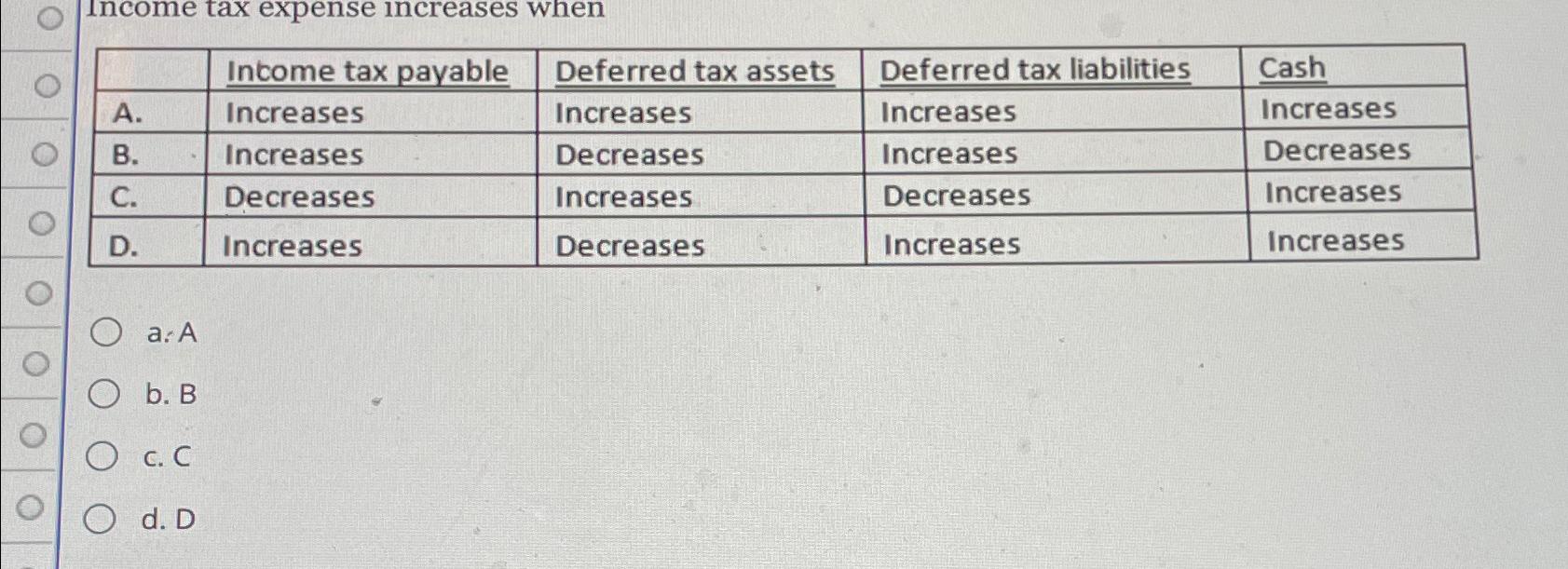 Solved \table[[,Income tax payable,Deferred tax | Chegg.com
