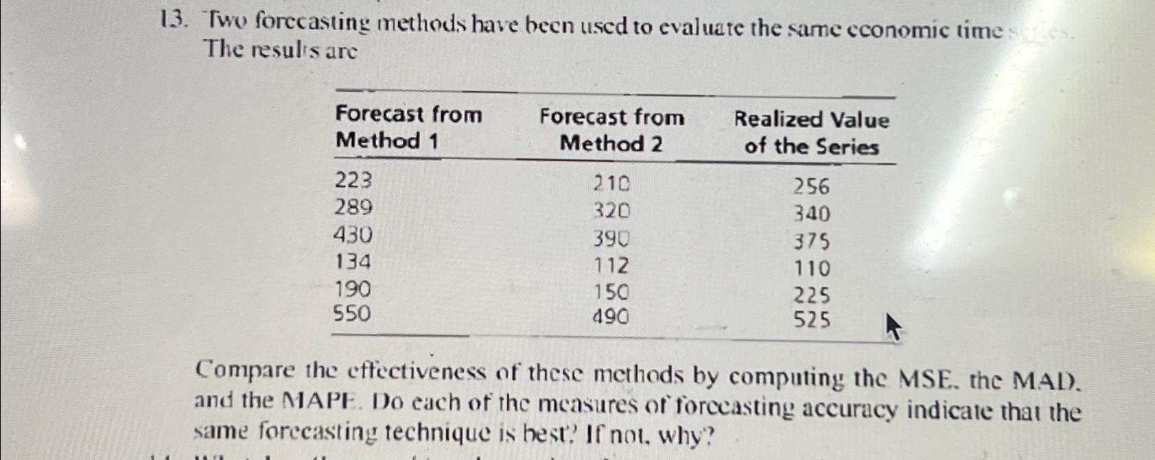 Solved Two forecasting methods have been used to evaluate | Chegg.com