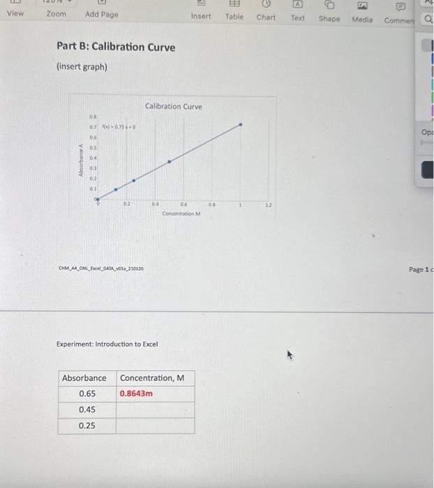 Solved Part B: Calibration Curve (insert graph) | Chegg.com