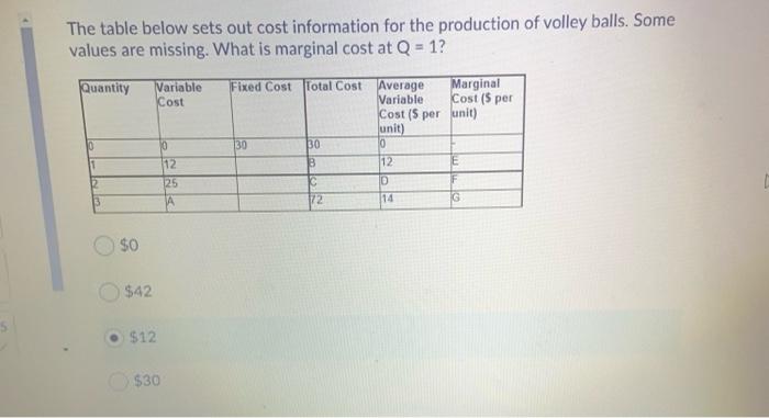 Solved The table below sets out cost information for the | Chegg.com