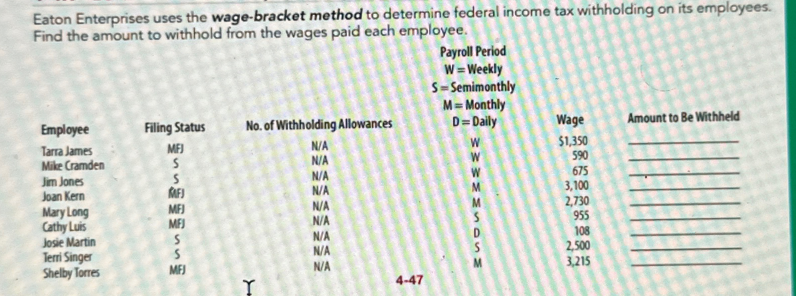 Solved Eaton Enterprises uses the wage-bracket method to | Chegg.com