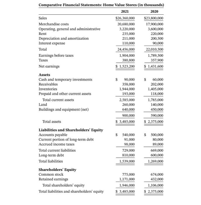 Solved Home Value Stores (LO2) Home Value Stores operates | Chegg.com