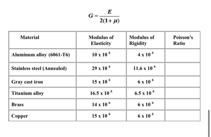 Solved G 2(1+ ) Material Modulus of Elasticity Modulus of | Chegg.com