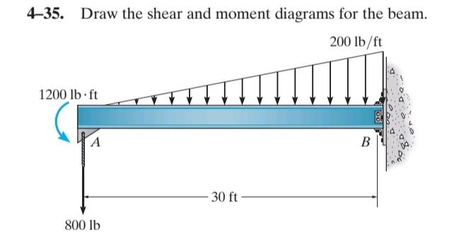 Solved Use the area method and show a complete solution and | Chegg.com