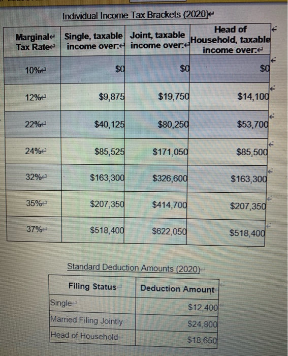 Solved Individual Income Tax Brackets (2020) Head of | Chegg.com