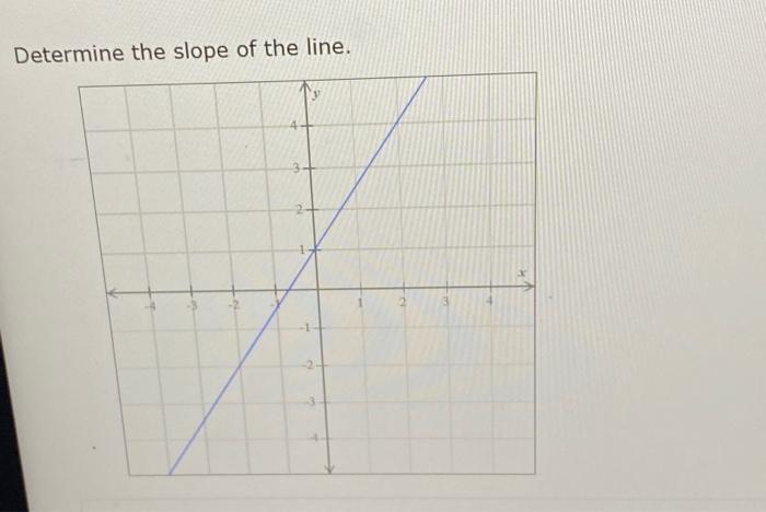Solved Determine the slope of the line. | Chegg.com