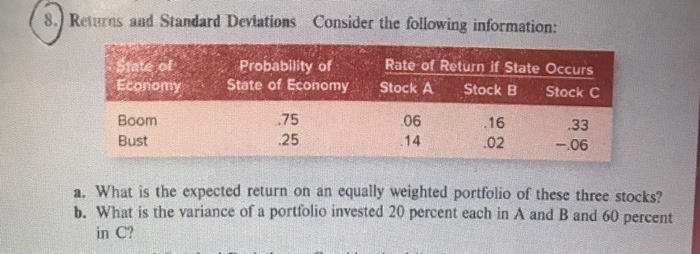 Solved Returns and Standard Deviations Consider the | Chegg.com