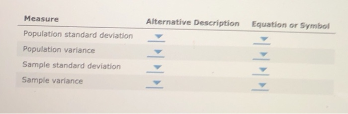 Solved 11. Measures of variability match-up There are | Chegg.com