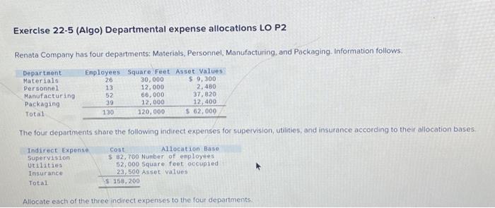 Solved Exercise 22-5 (Algo) Departmental expense allocations | Chegg.com