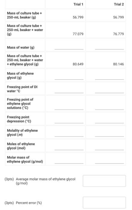 Solved How will you collect data for this experiment? | Chegg.com
