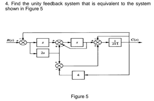 Solved 4. Find the unity feedback system that is equivalent | Chegg.com
