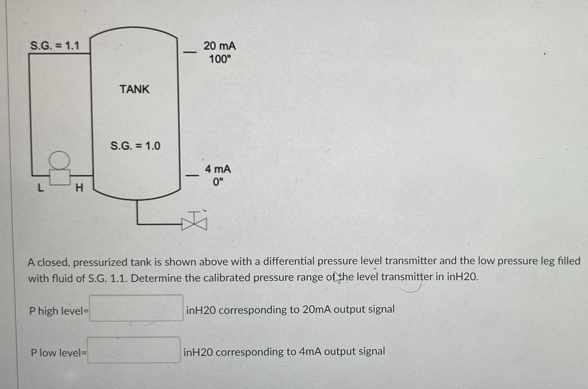 Solved A closed, pressurized tank is shown above with a | Chegg.com