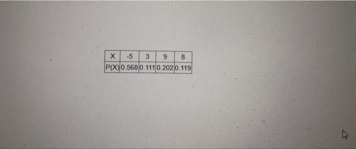 Solved Problem 16. (5 points) Find the mean and standard | Chegg.com Solved Problem 16. (5 points) Find the mean and standard | Chegg.com