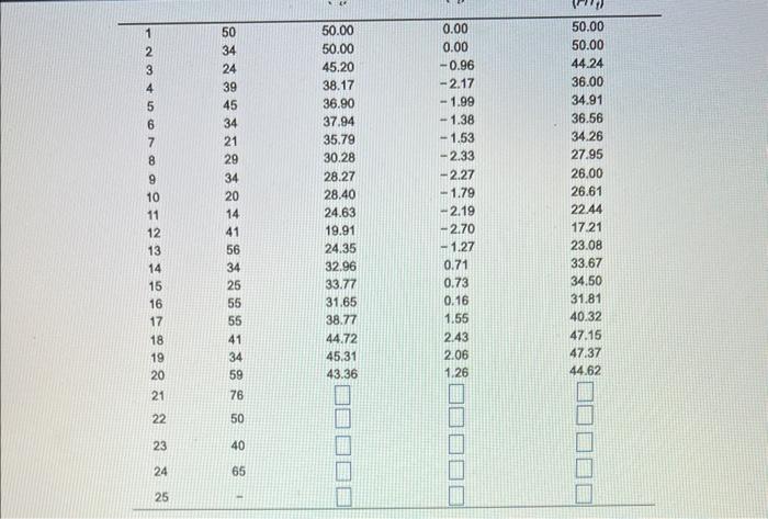 Solved Emergency calls to the 911 systers of Durham, North | Chegg.com