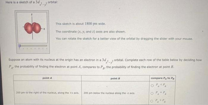 Solved Here is a sketch of a 3dx2−y2 orbital: This sketch is | Chegg.com