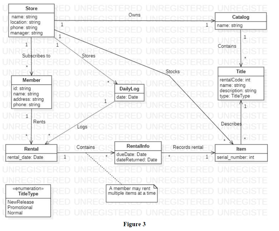 (This is problem text) – ﻿I need a Class Diagram that | Chegg.com