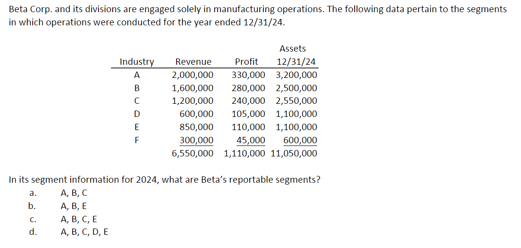 Solved Beta Corp. and its divisions are engaged solely in | Chegg.com