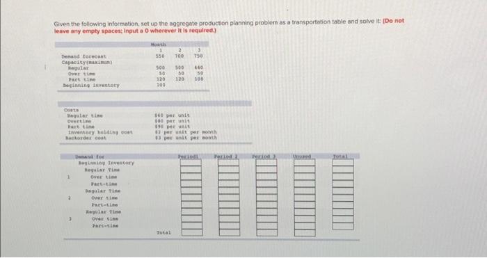 Solved Given the following information, set up the aggregate | Chegg.com