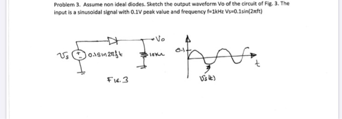 Solved Problem 3. Assume non ideal diodes, Sketch the output | Chegg.com