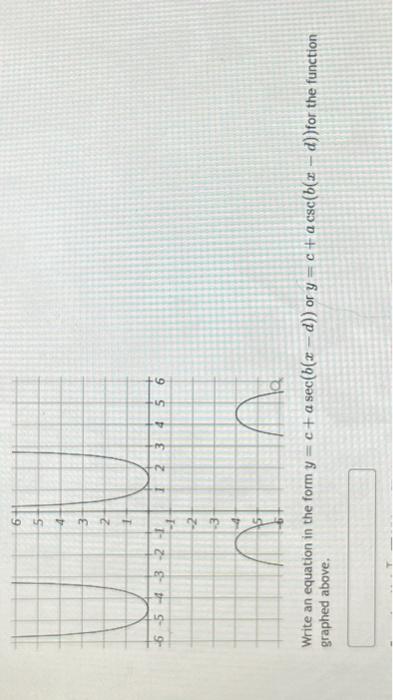 Solved Write an equation for the function graphed | Chegg.com