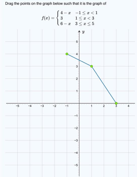 Solved Drag the points on the graph below such that it is | Chegg.com