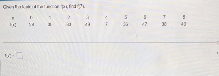 Solved Given the table of the function f(x), find f(7). | Chegg.com