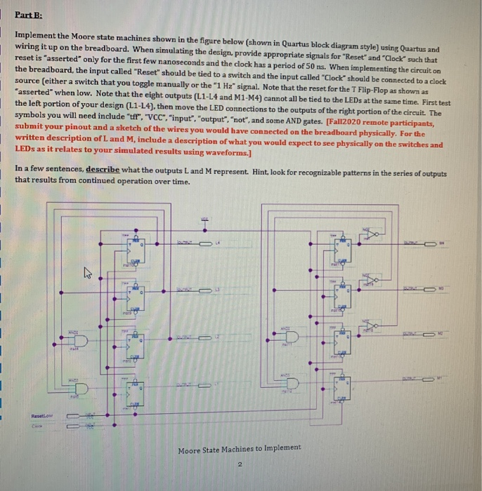 Part B: Implement the Moore state machines shown in | Chegg.com