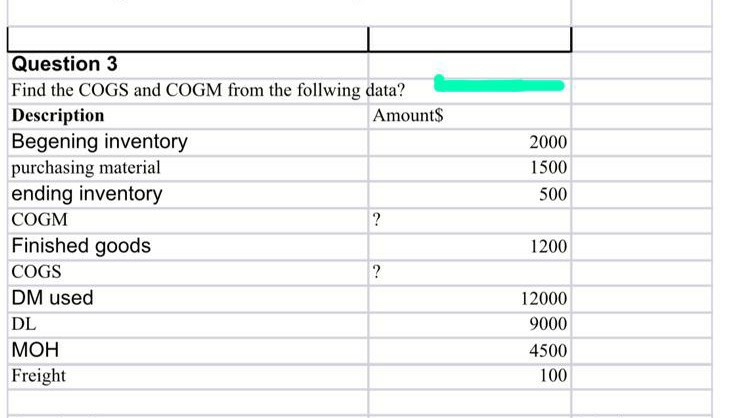 Solved 2000 1500 500 Question 3 Find the COGS and COGM from | Chegg.com