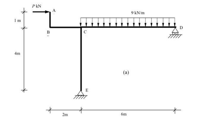 Solved Analyze the frame shown below and draw shear force & | Chegg.com