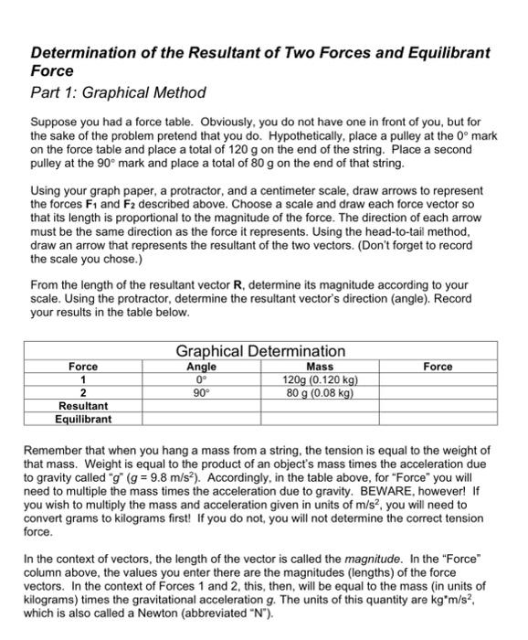 Solved Determination of the Resultant of Two Forces and | Chegg.com