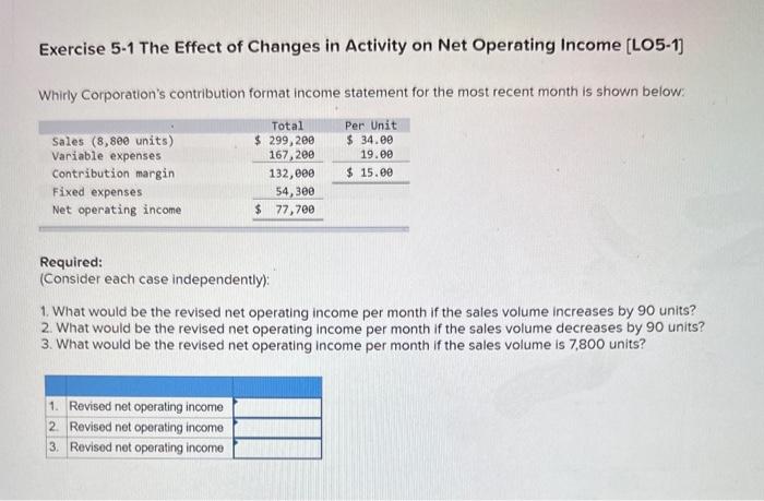 Solved Exercise 5-1 The Effect of Changes in Activity on Net | Chegg.com