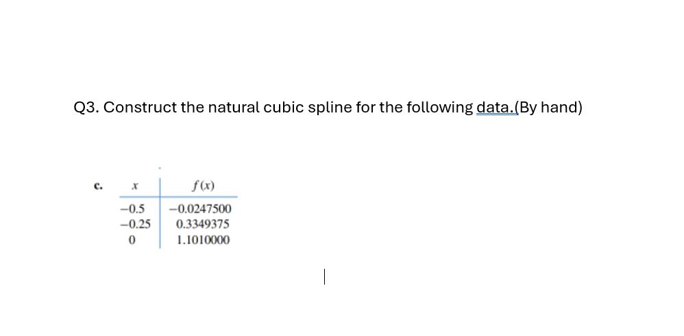 Q3. ﻿Construct the natural cubic spline for the | Chegg.com