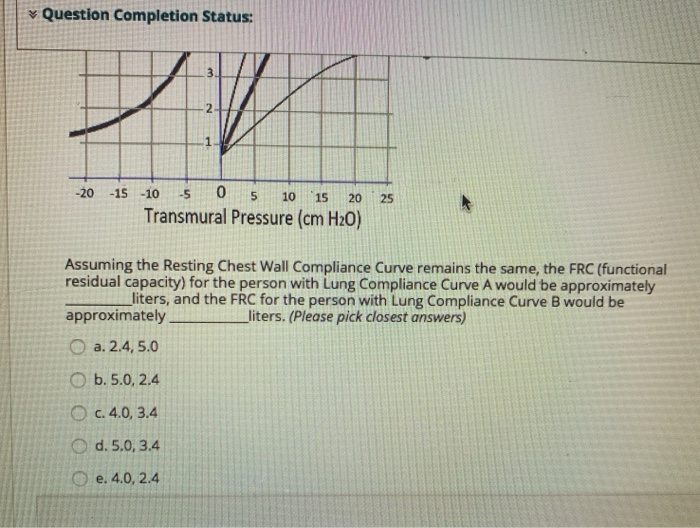 Solved Resting Chest Wall Compliance Curve Lung Compliance | Chegg.com