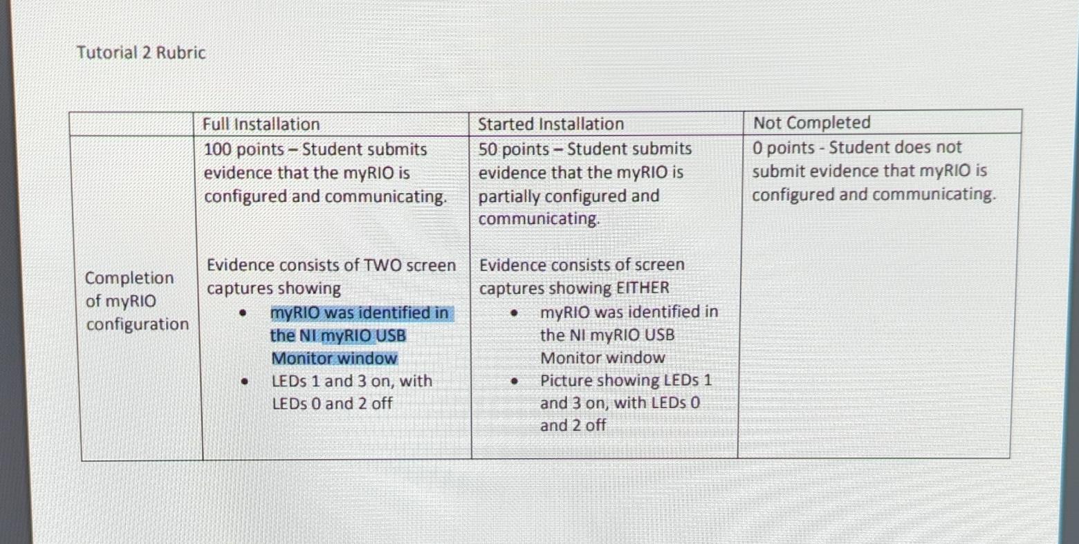 Solved Tutorial 2 ﻿Rubric\table[[,\table[[Full | Chegg.com